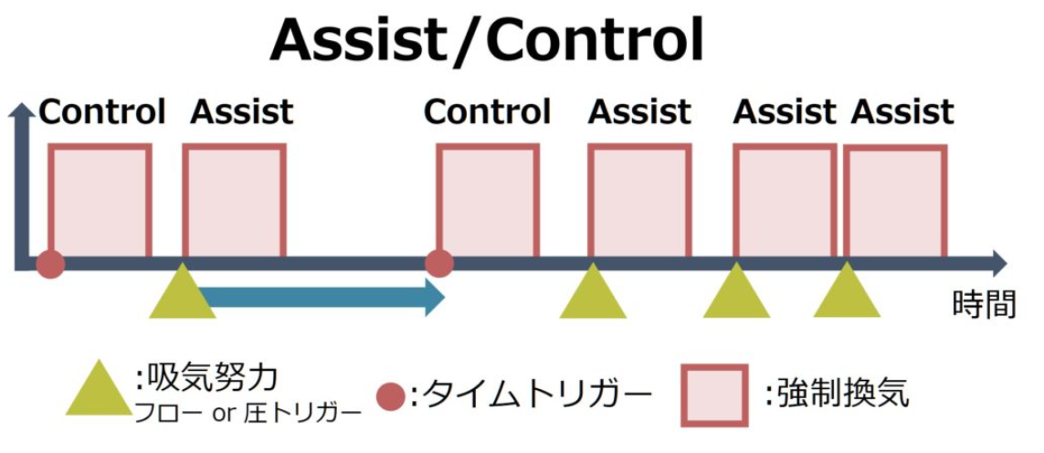 A/C モードについて - Ad.nurse